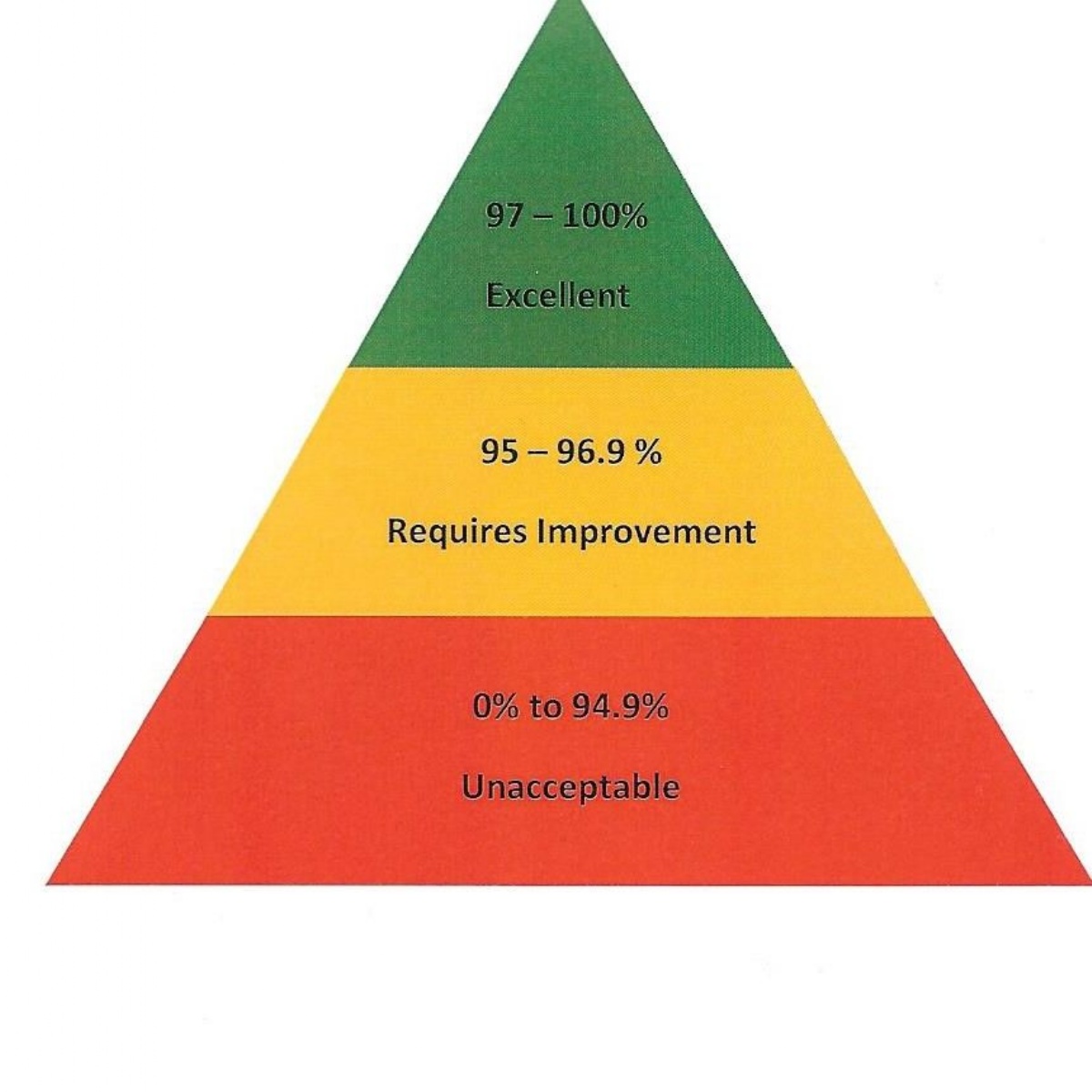 New Generation Schools Trust - ATTENDANCE MATTERS